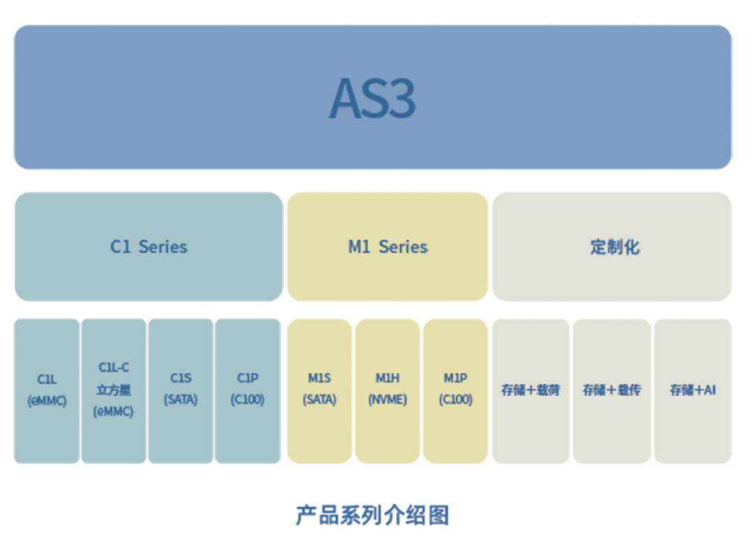 太空云智能集成载荷，助力地面云计算迁移上星 - 独一无二的文章 - 星测未来科技（北京）有限责任公司